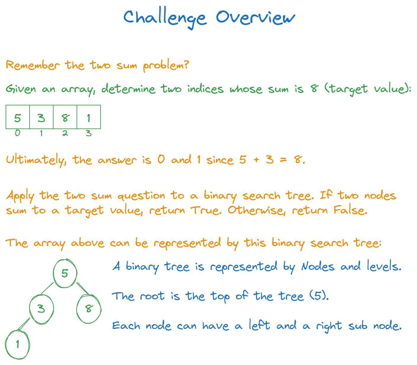 AlgoDaily - Two Sum from BST